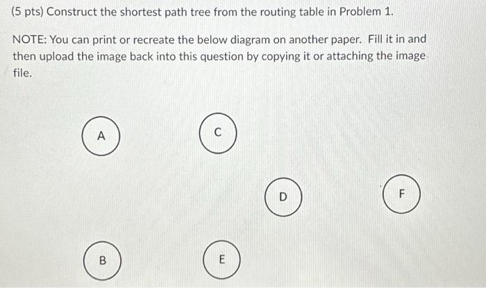 5 Pts Construct The Shortest Path Tree From The 