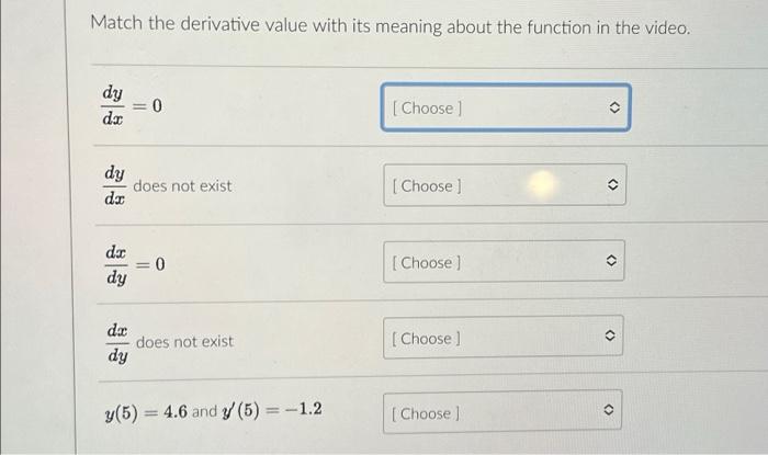 Match the derivative value with its meaning about the | Chegg.com