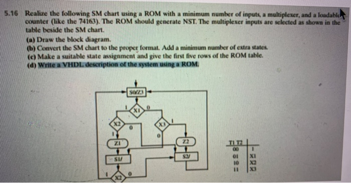 5.16 Realize the following SM chart using a ROM with | Chegg.com