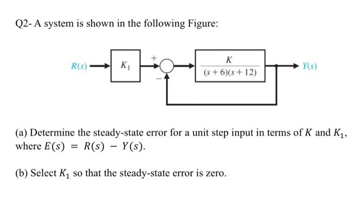 Solved Q2- A system is shown in the following Figure: (a) | Chegg.com