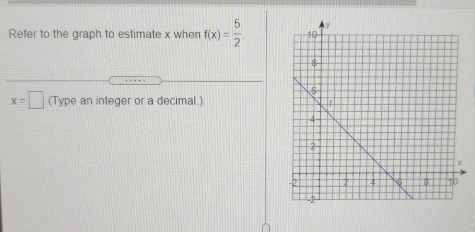 Solved 5 Refer to the graph to estimate x when f(x) = 7 AY | Chegg.com
