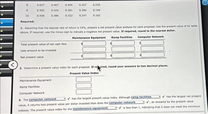 Solved Net present value method, present value index, and | Chegg.com