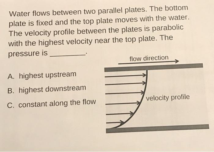 Solved Water flows between two parallel plates. The bottom | Chegg.com