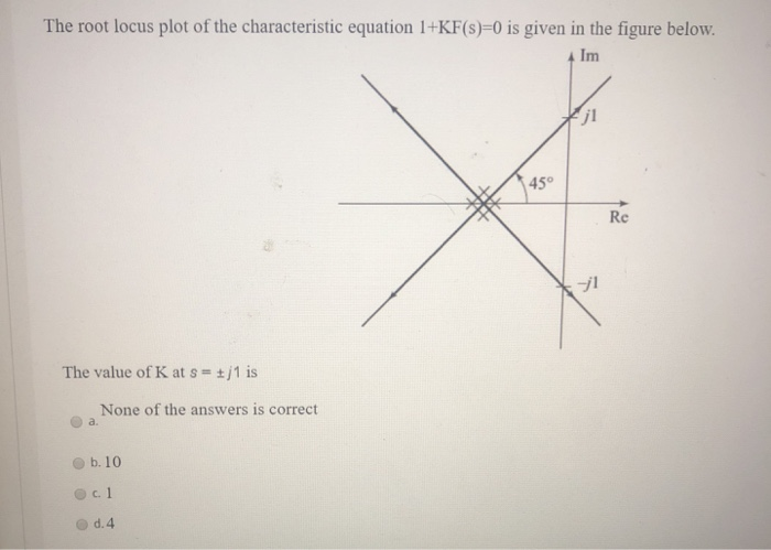 Solved The root locus plot of the characteristic equation | Chegg.com