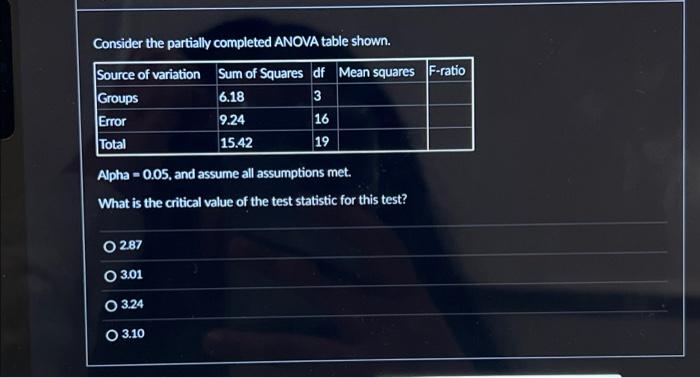 Solved Consider the partially completed ANOVA table shown. | Chegg.com