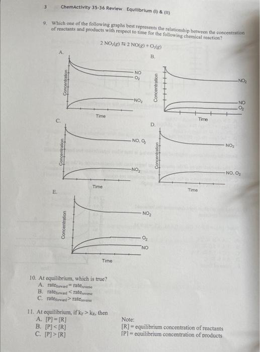 Solved 9. Which one of the following graphs best represents | Chegg.com