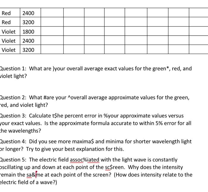 Solved 7Open the "Wave Interference" simulation from the | Chegg.com