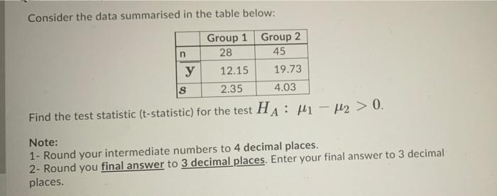 Solved Consider the data summarised in the table below: n 45 | Chegg.com