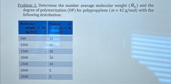 Solved Problem 2. Determine the weight average molecular | Chegg.com