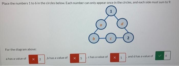 Solved Place the numbers 1 to 6 in the circles below. Each | Chegg.com
