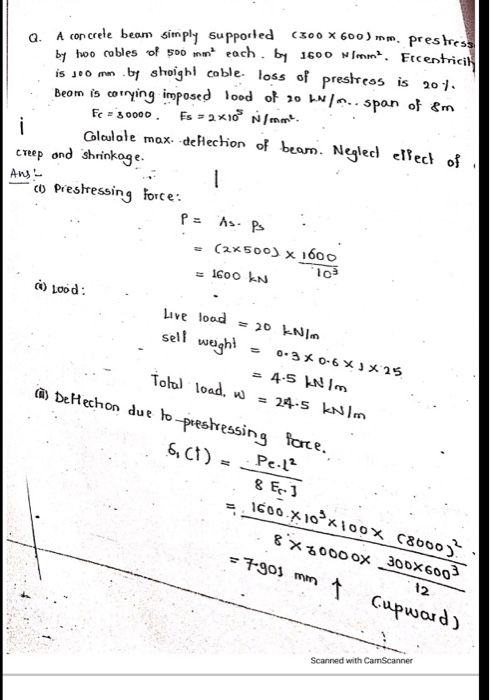 Solved ud, Deflection of beam :- 00 Due to prestressing | Chegg.com
