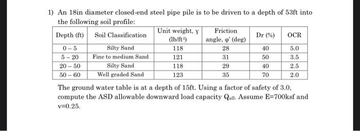 Solved An 18 in diameter closed-end steel pipe pile is to be | Chegg.com