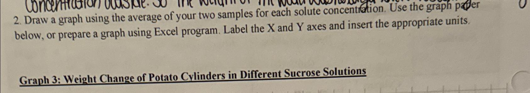 Solved Draw a graph using the average of your two samples | Chegg.com