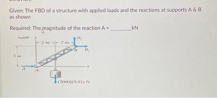 Solved Given: The FBD of a structure with applied loads and | Chegg.com