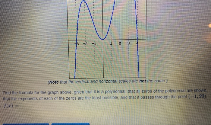 Solved (Note that the vertical and horizontal scales are not | Chegg.com