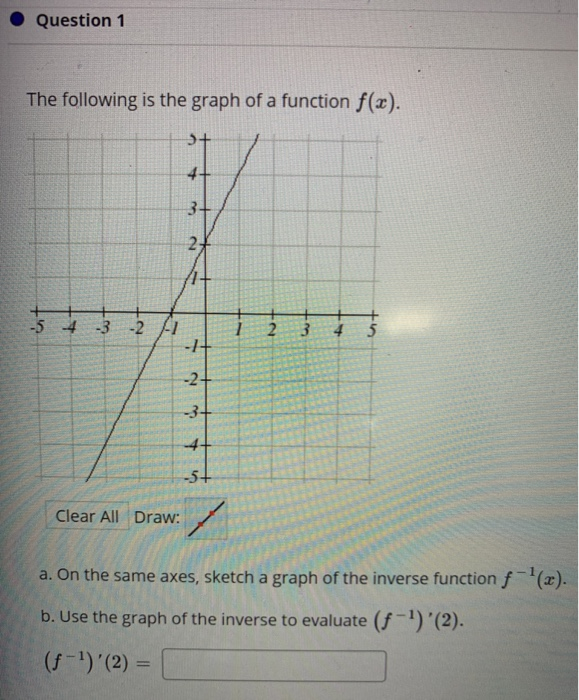 Solved Question 1 The following is the graph of a function | Chegg.com