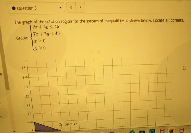 Solved The graph of the solution region for the system of | Chegg.com