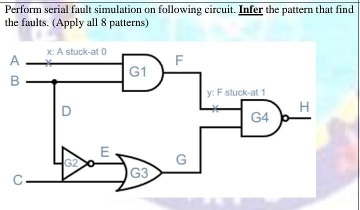 Perform serial fault simulation on following circuit. | Chegg.com