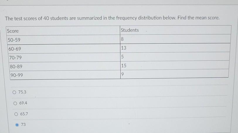 Solved The test scores of 40 students are summarized in the | Chegg.com