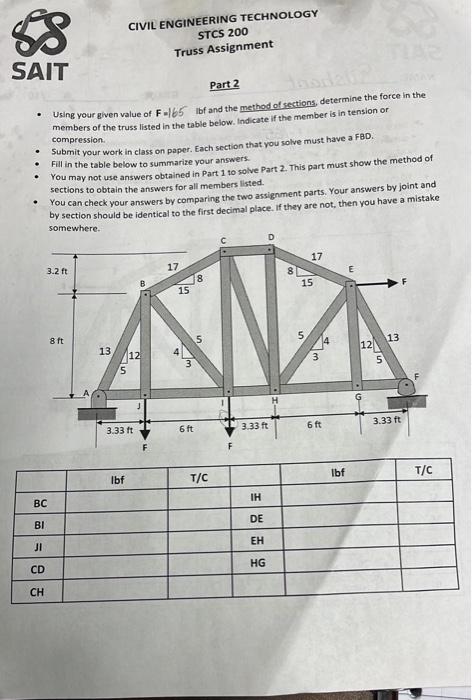 - Using your given value of F=165−lbf and the merhod | Chegg.com