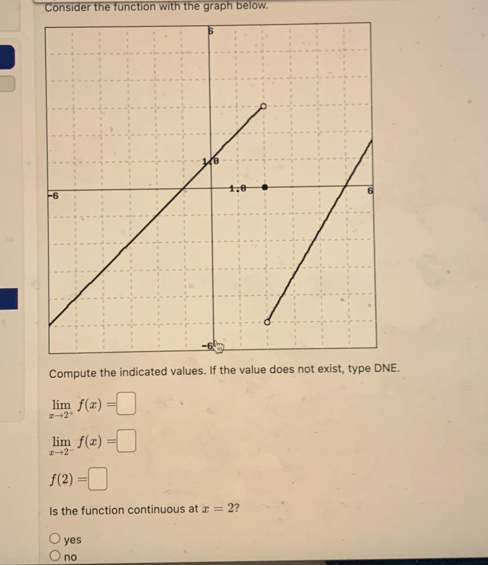 Solved Consider the function with the graph below.Compute | Chegg.com