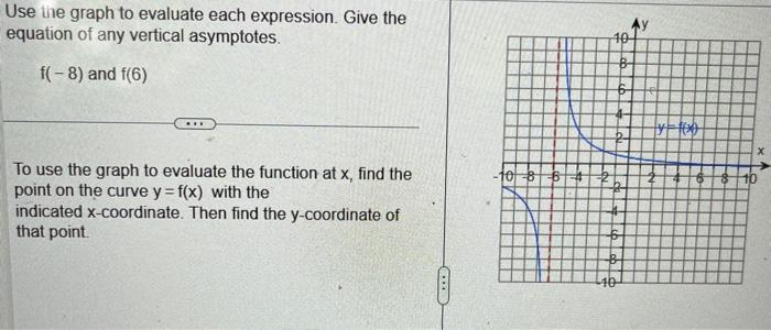 Solved Use the graph to evaluate each expression. Give the | Chegg.com