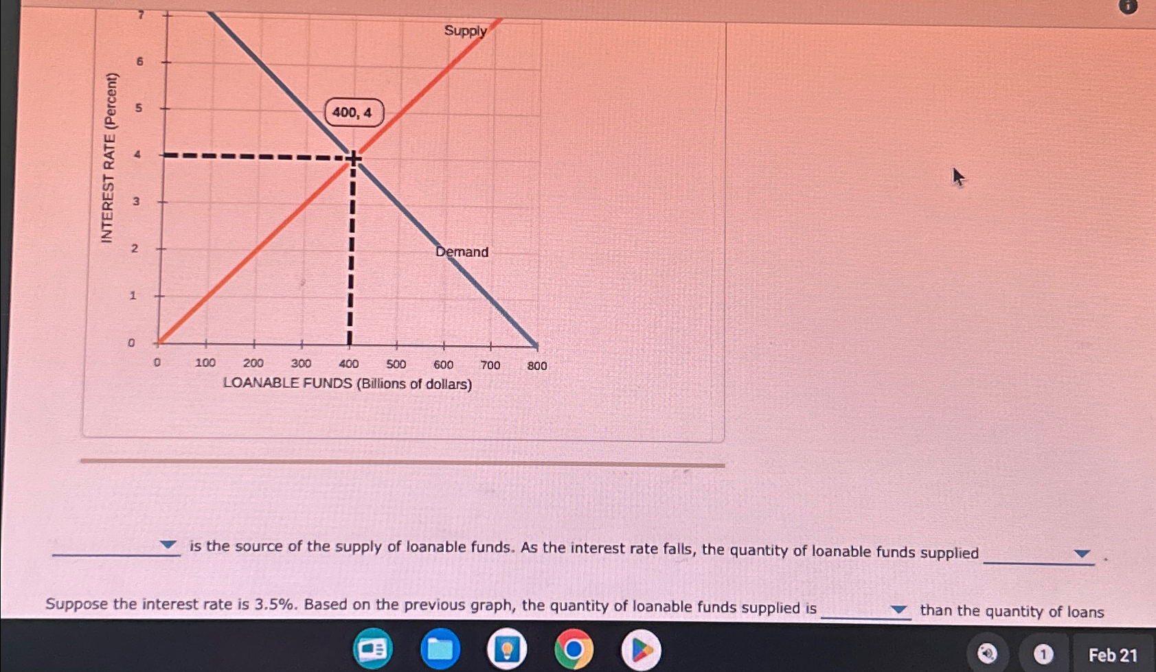 Solved is the source of the supply of loanable funds. As the | Chegg.com