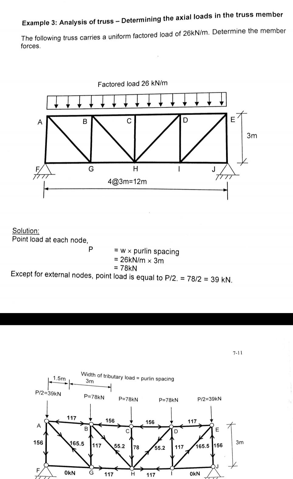 Solved Example 3: Analysis of truss - Determining the axial | Chegg.com
