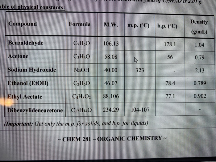 Solved g. able of physical constants: Compound Formula M.W. | Chegg.com