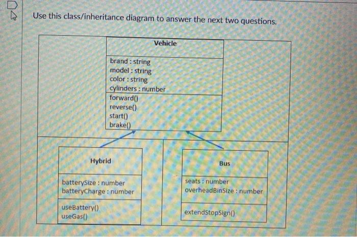 Solved Use this class/inheritance diagram to answer the next | Chegg.com