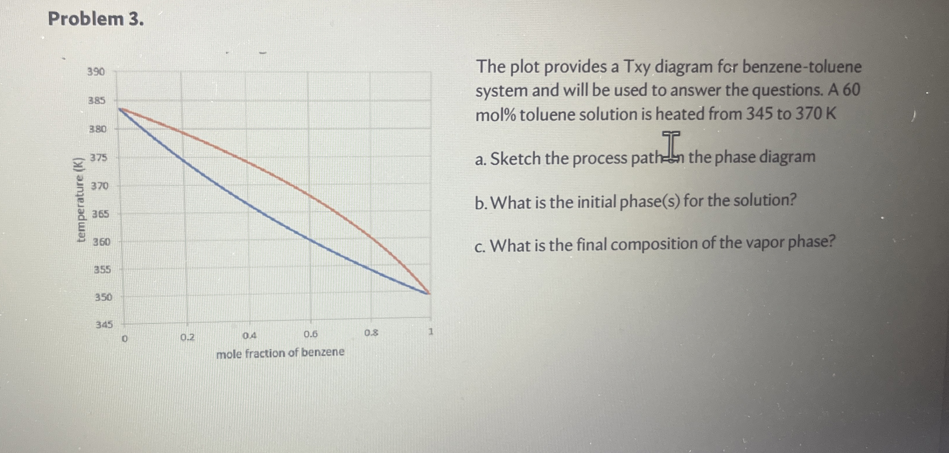 Solved Problem 3.The plot provides a Txy diagram for | Chegg.com
