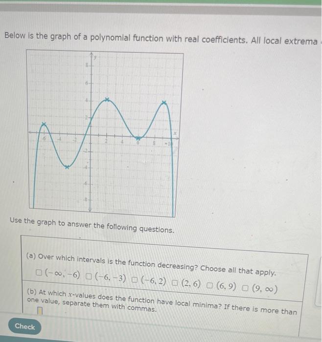 Solved Below is the graph of a polynomial function with real | Chegg.com