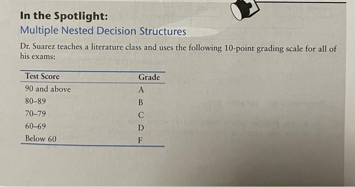 Solved A8 Hide Assignment Information Instructions Read the | Chegg.com