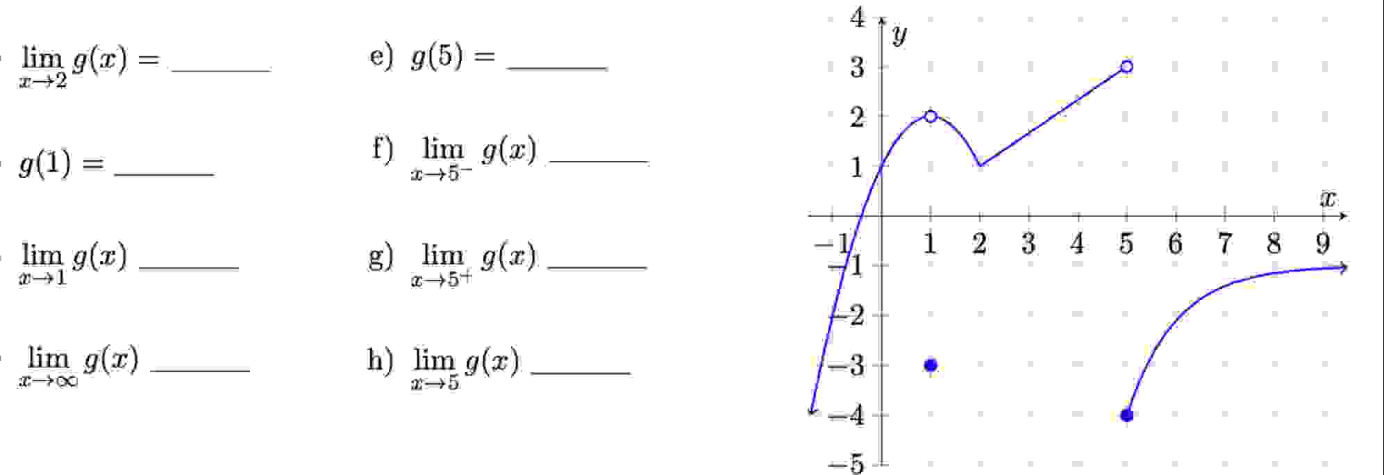 Solved limx→2g(x)=e) g(5)=g(1)=f) limx→5-g(x)limx→1g(x)g) li | Chegg.com