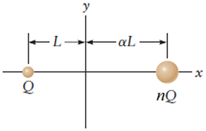 Solved Two particles of charge Q and nQ where n = 7 are | Chegg.com