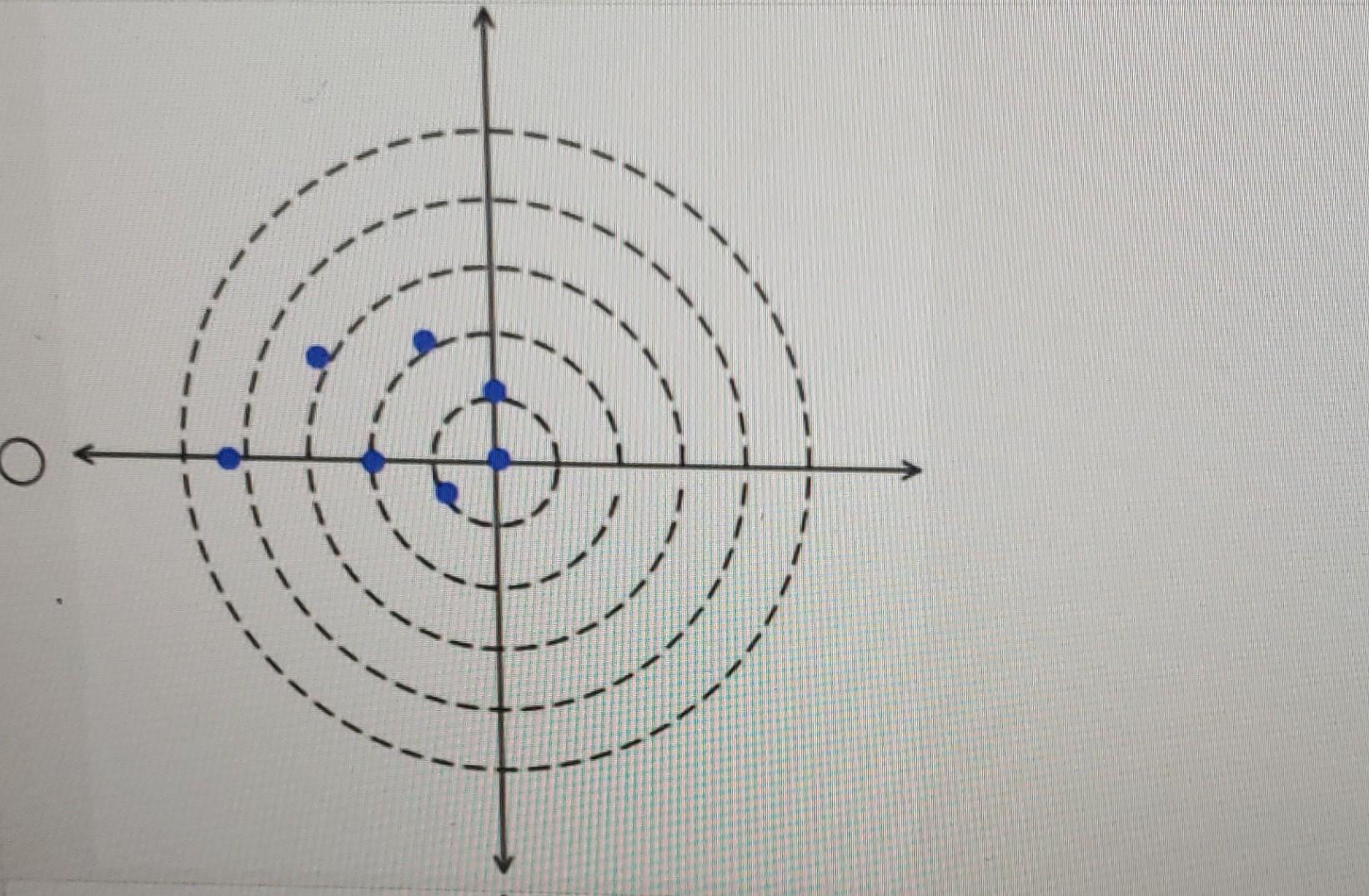 Solved Given the list of points in the table above, which of | Chegg.com