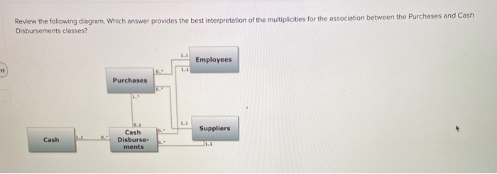 Solved Review the following diagram. Which answer provides | Chegg.com