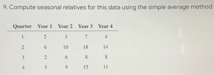 Solved 9. Compute seasonal relatives for this data using the | Chegg.com