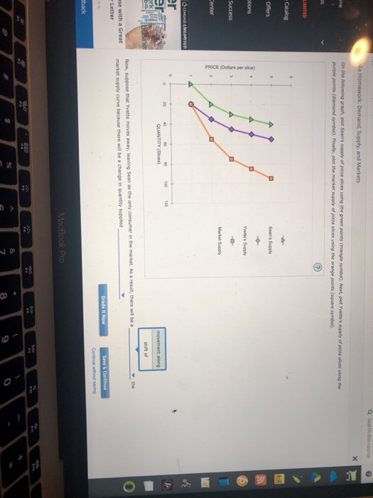 Solved D U , Supply, and Markets On the following graph, | Chegg.com Solved D U , Supply, and Markets On the following graph, | Chegg.com