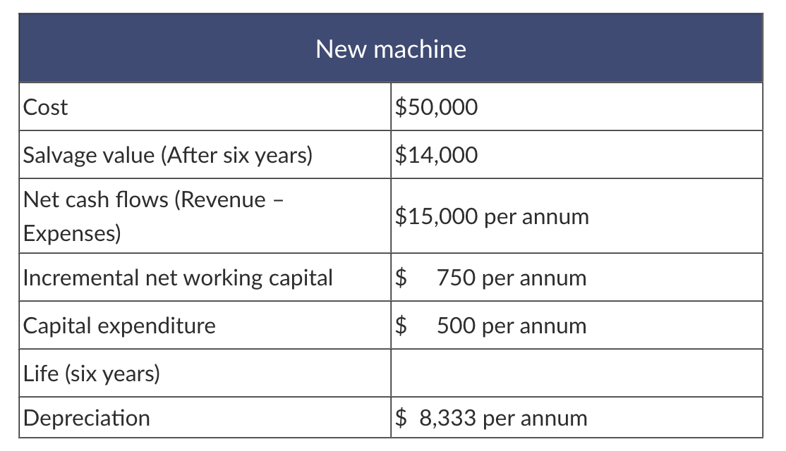 Solved Stark Ltd is considering the replacement of its | Chegg.com