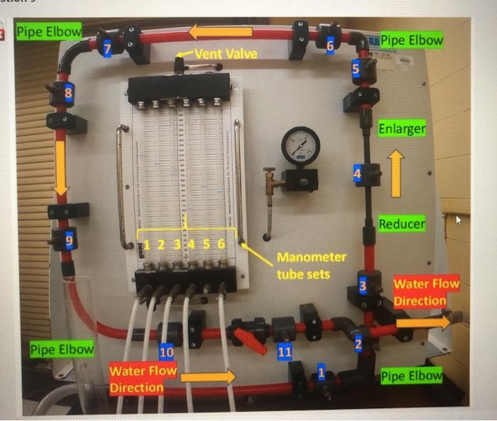 3 Pipe Elbow 6. un Pipe Elbow Vent Valve 5 8 Enlarger | Chegg.com