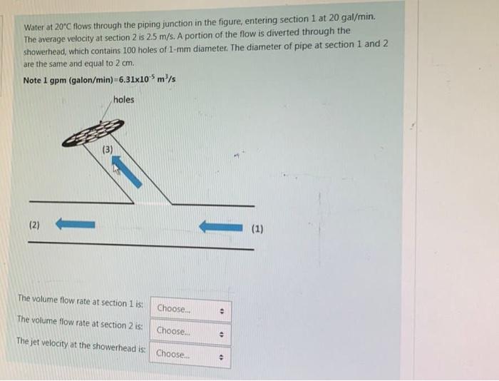 Solved Water at 20∘C flows through the piping junction in | Chegg.com
