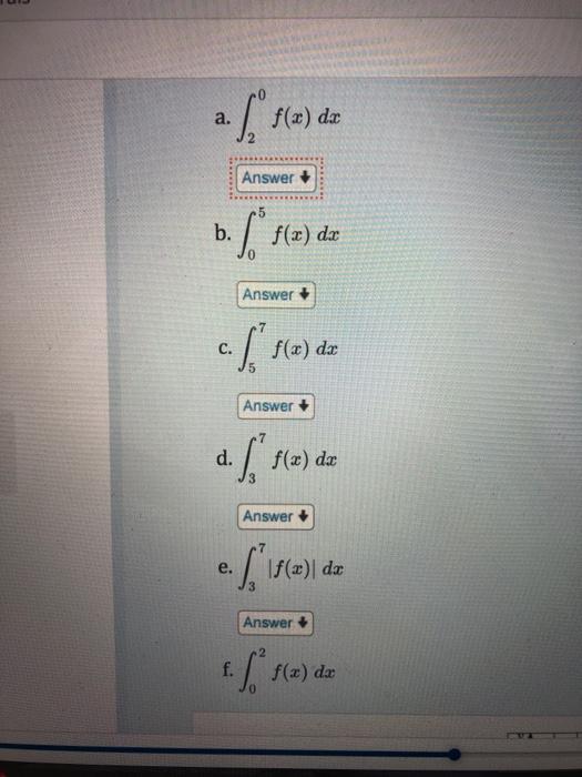 Solved the graph of f is shown. evaluate each integral by | Chegg.com