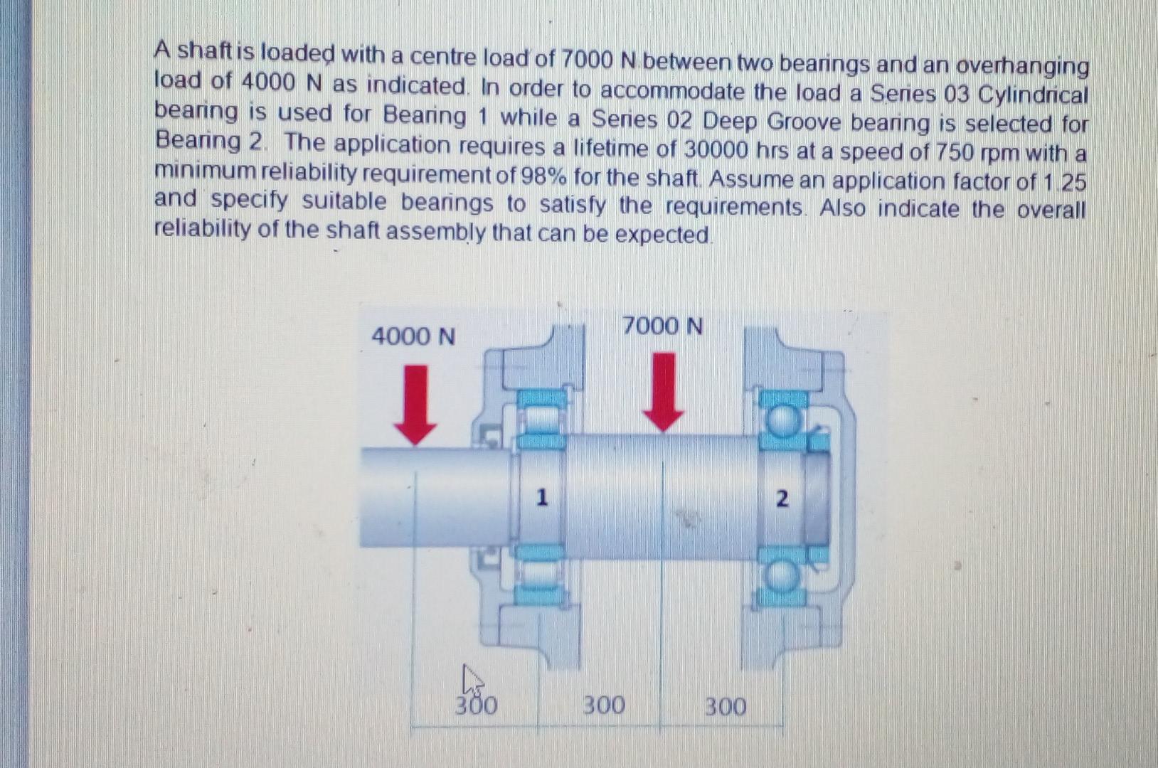 Solved A shaft is loaded with a centre load of 7000 N | Chegg.com