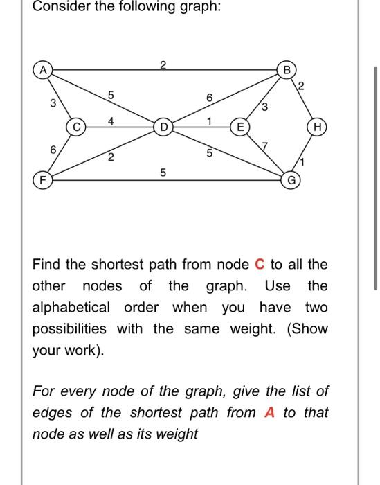 Solved Consider the following graph: 2 A 5 6 3 st 6 4 H 2 5 | Chegg.com