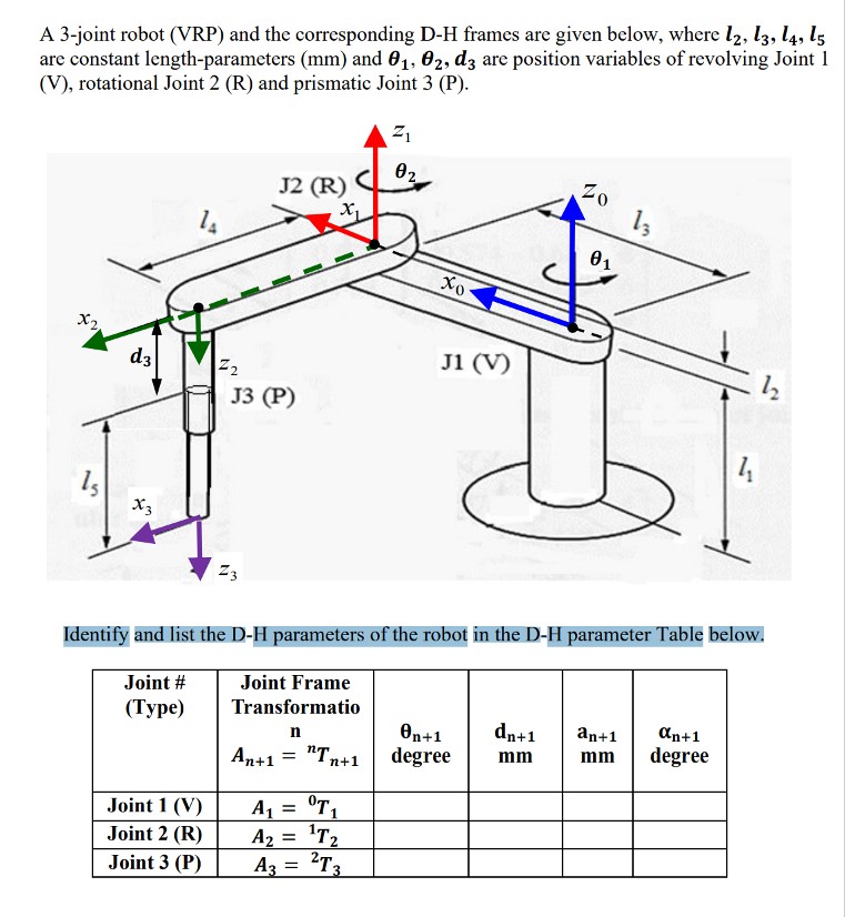 Solved A 3-joint robot (VRP) ﻿and the corresponding D-H | Chegg.com