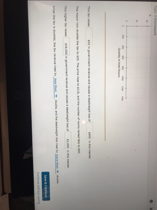 Solved Hotel rooms in Smalltown go for $100, and 1,000 rooms | Chegg.com