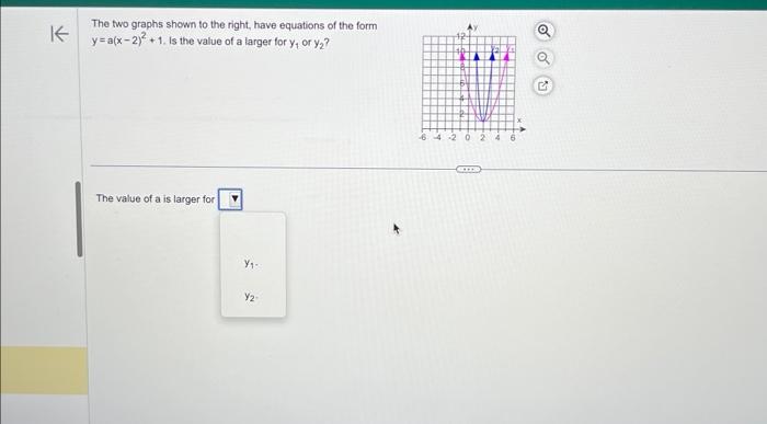 Solved The two graphs shown to the right, have equations of | Chegg.com