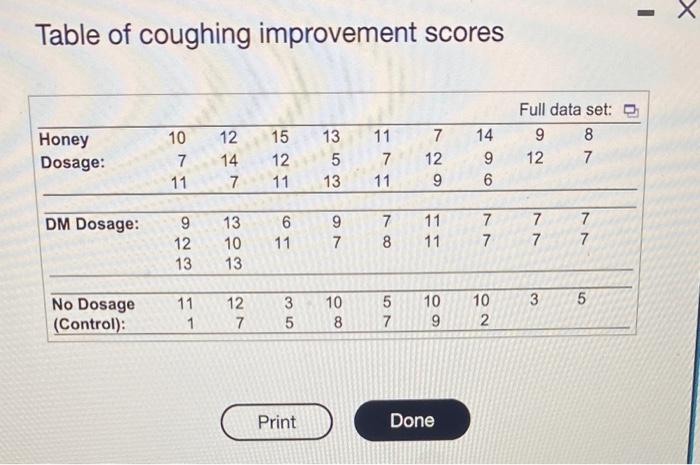 [Solved]: A study was done of honey as a remedy for coughin