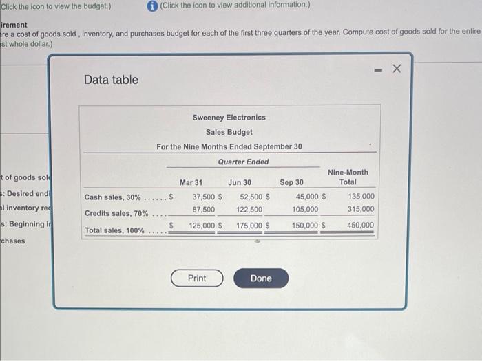 Solved Sweeney Electronics wells tablets. Its sales budgel | Chegg.com